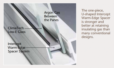 Replacement Windows Houston | Over 30 Years of Experience